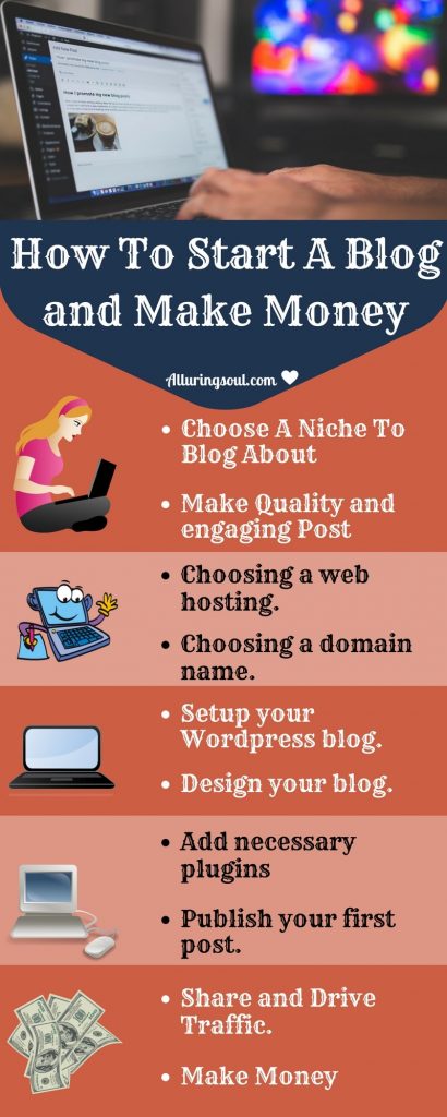 How to Start a blog in 2020